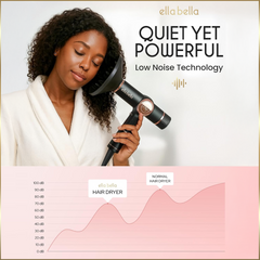 Ionic Hair Dryer – Ella Bella